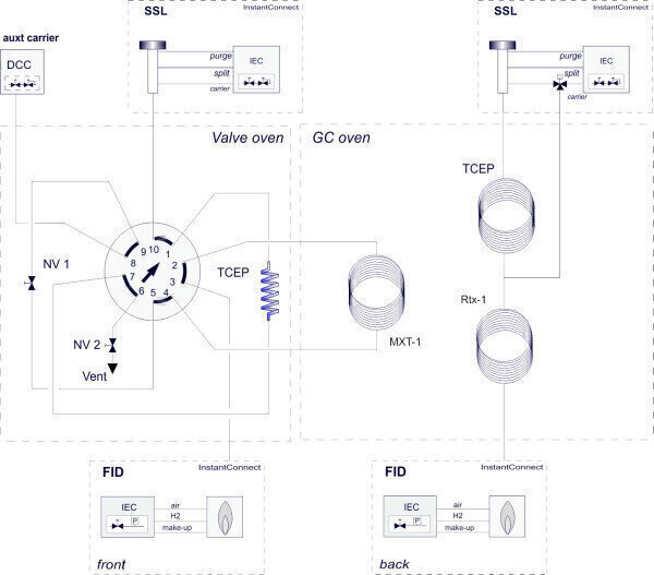 Oxygenates and Aromatics Combined in a Single Instrument - ASTM D4815 ...