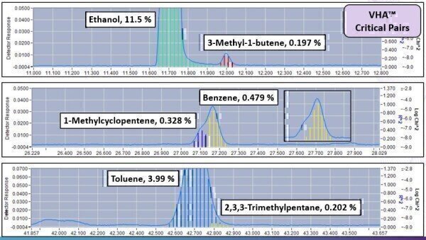 Detailed Hydrocarbon Analysis - Past, Present and Future Part 2 Petro ...